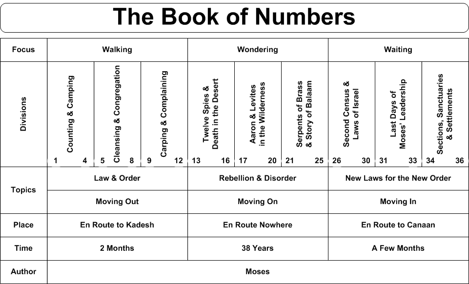 Bible Pages Number at ganesmeraldablog Blog